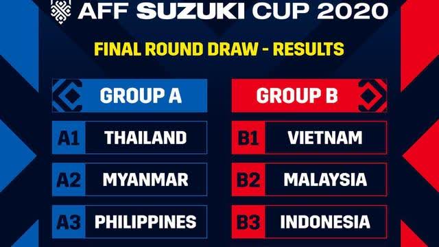 ចាប់ឆ្នោតជ្រើសរើសពូល AFF Suzuki Cup 2020: កម្ពុជាស្ថិតក្នុងពូល B ជាមួយម្ចាស់ជើងឯកឆ្នាំ២០១៨ - TNAOT